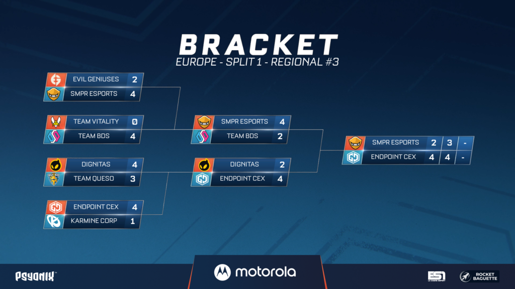 RLCS 2021-22 - Split 1 - Rocket Baguette