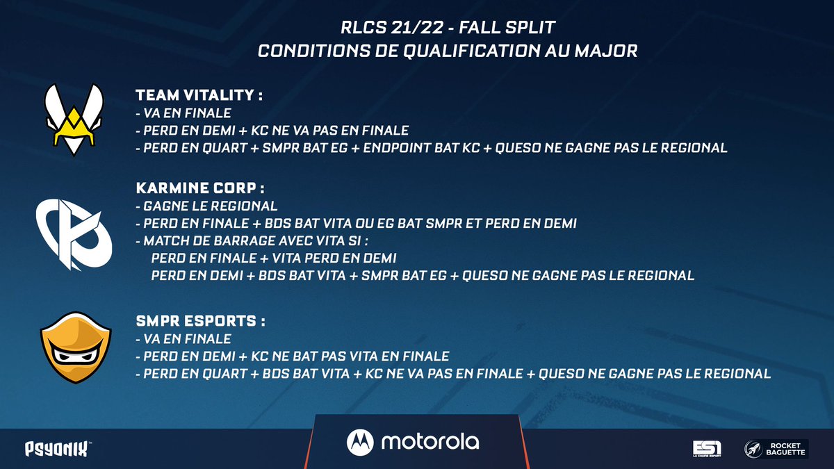 Le Récap RLCS 21-22 | Automne - Régional #3 - Rocket Baguette