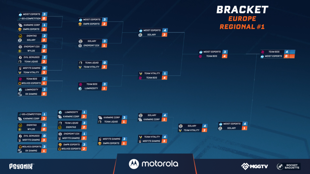RLCS 2021-22 - Split 3 - Rocket Baguette