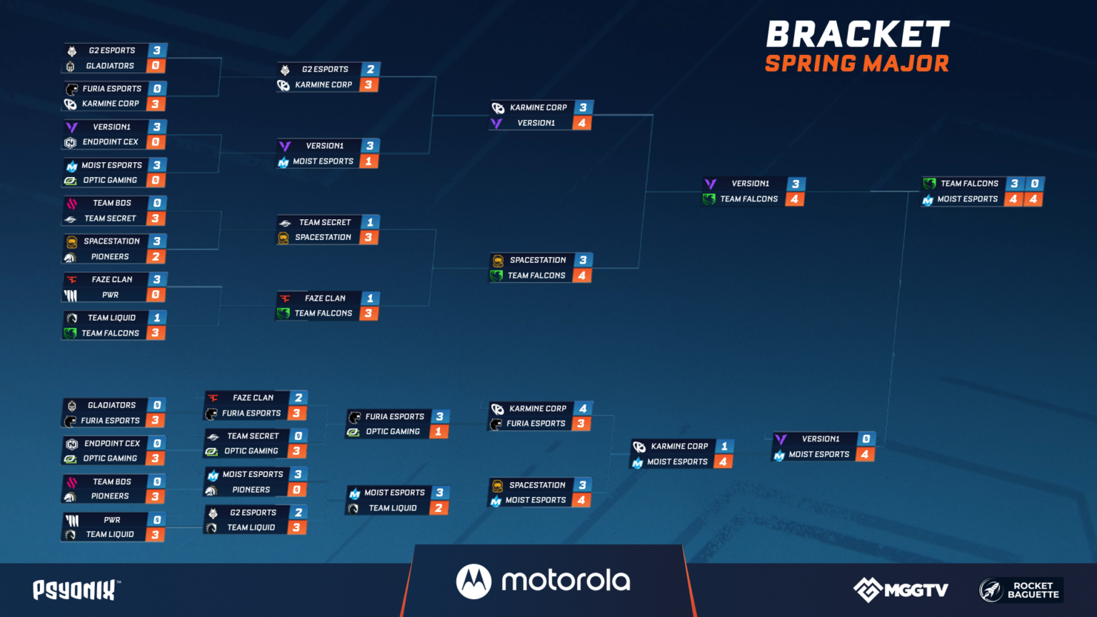 RLCS 2021-22 - Split 3 - Rocket Baguette