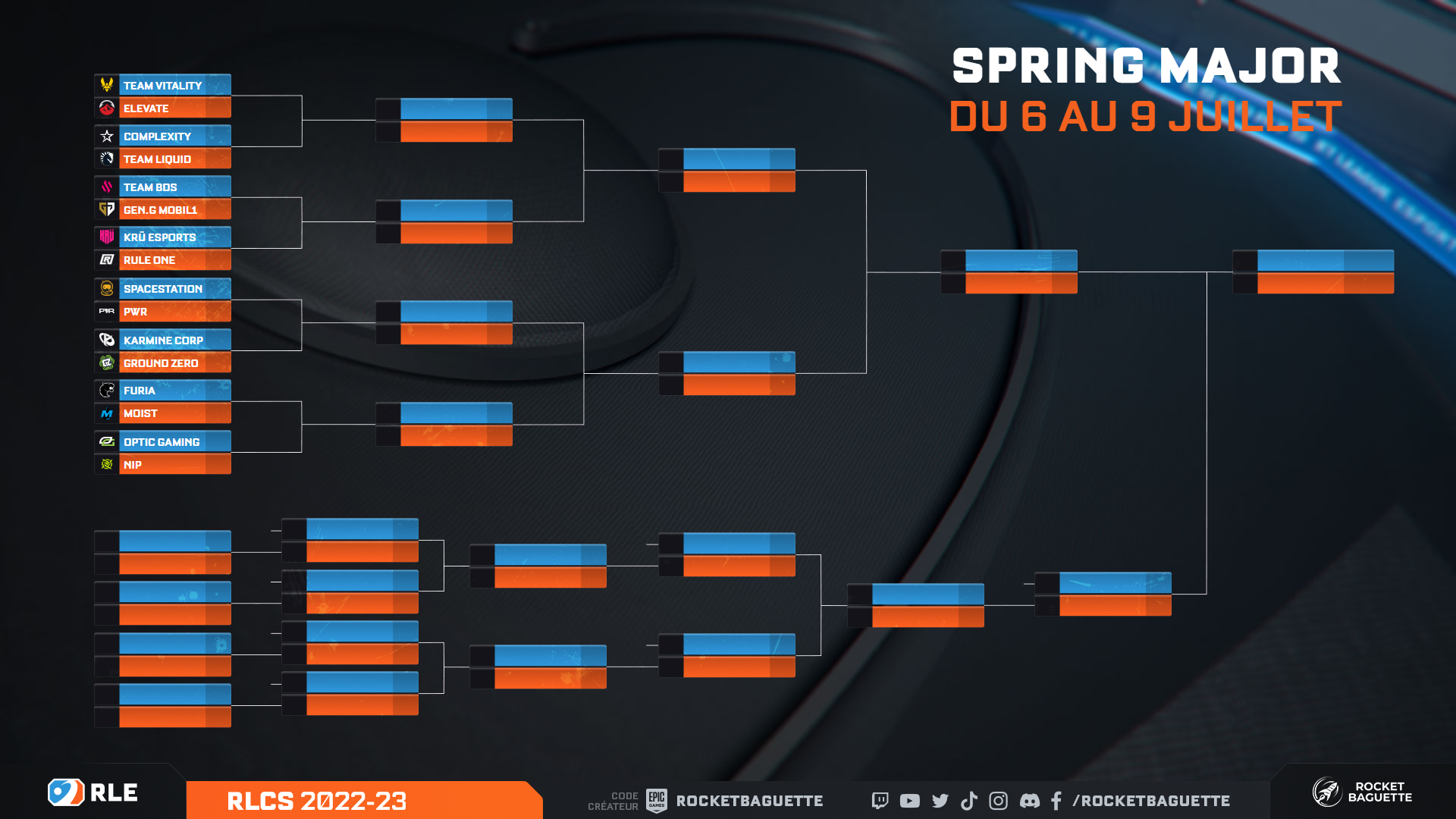 Spring Major RLCS : le guide ultime. - Rocket Baguette